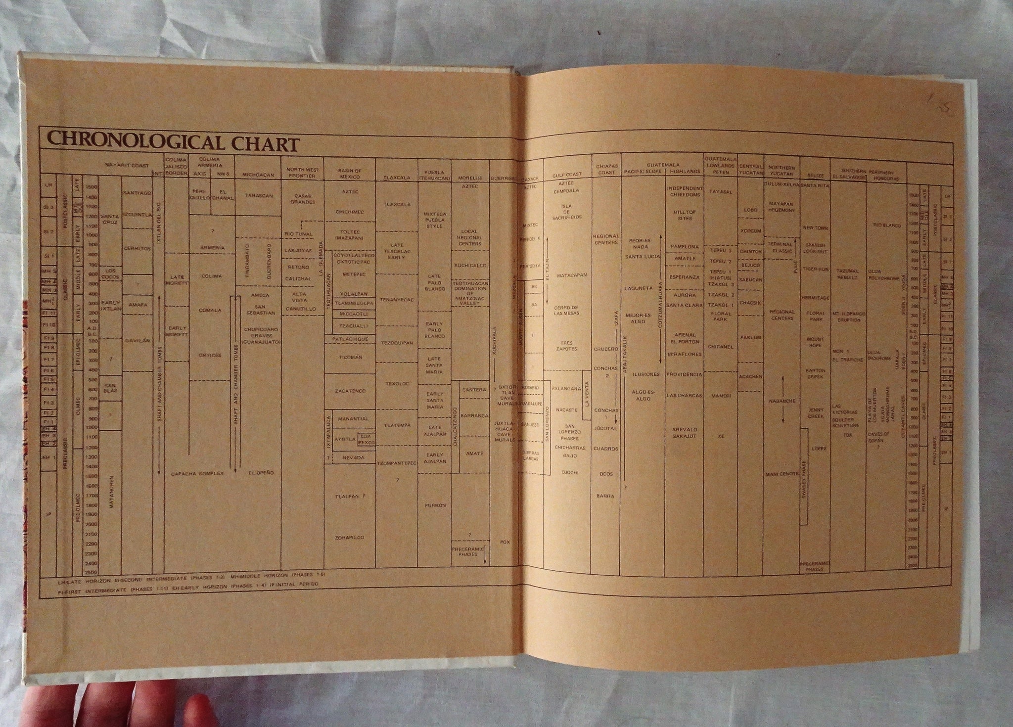The Aztecs, Maya, and Their Predecessors by Muriel Porter Weaver ...